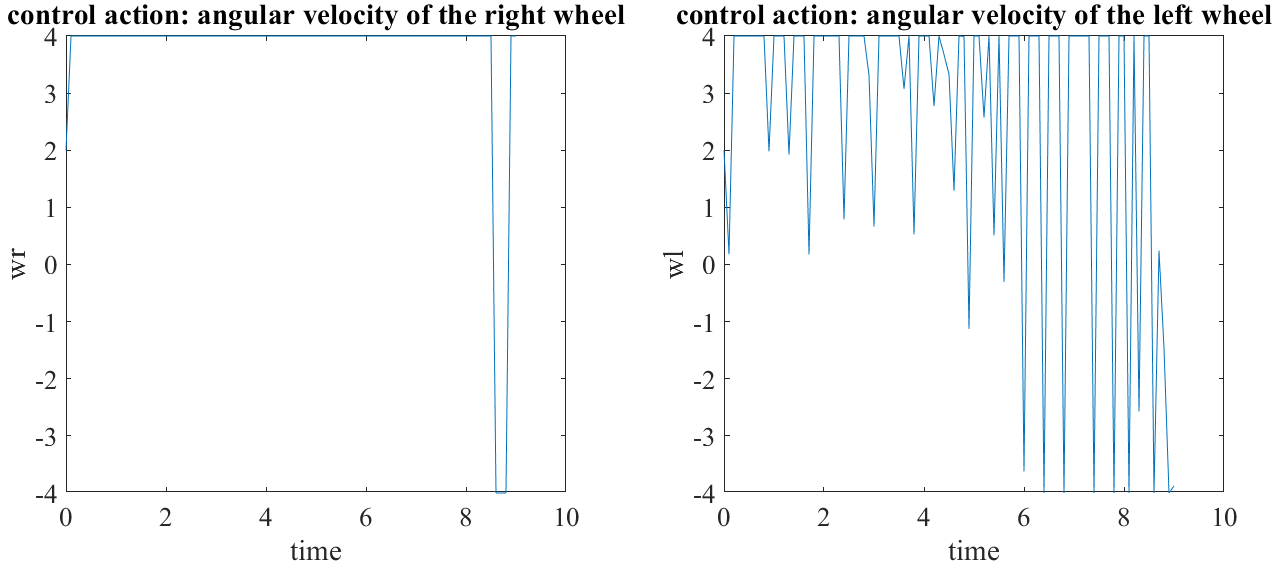 Yang Liu Data Driven Deformable Object Manipulation Using Koopman Based Learning Approach